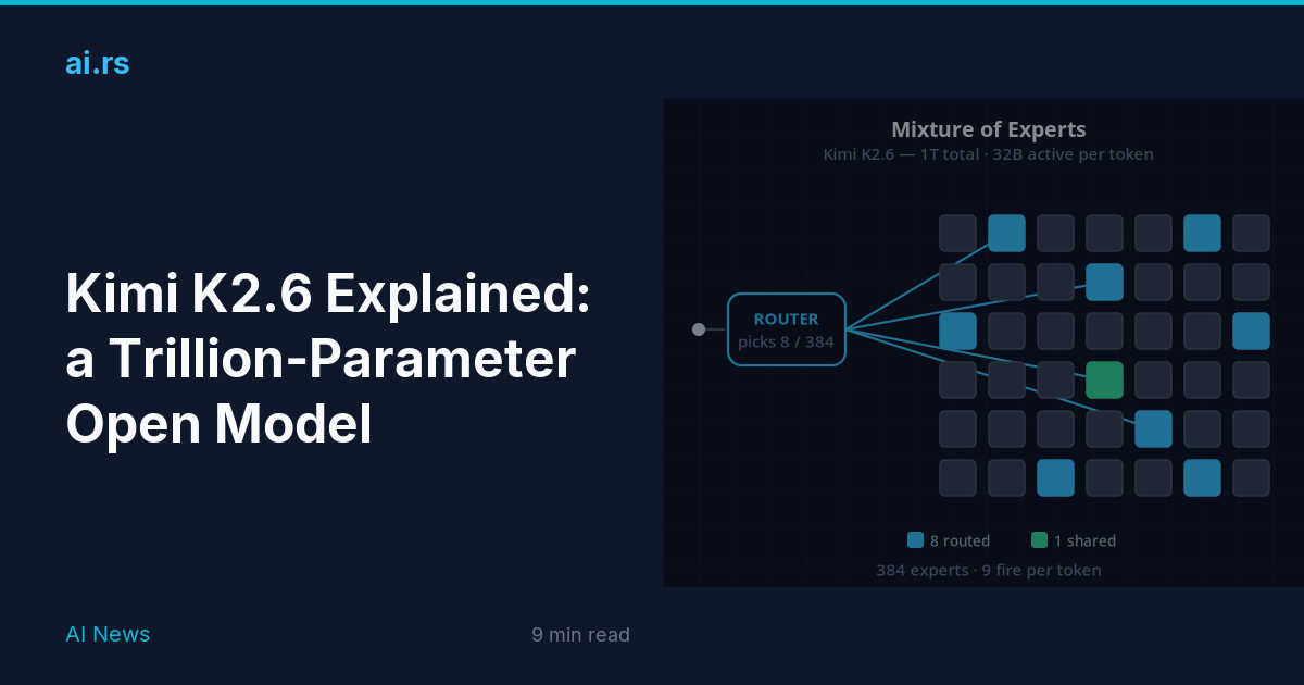 Kimi K2.6 Explained: a Trillion-Parameter Open Model — ai.rs